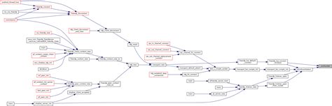 Freerdp Winsock C File Reference