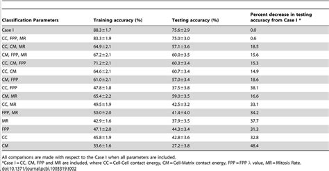 Classification Accuracy Table Download Table
