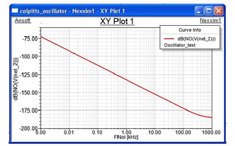 Running Phase Noise Analysis From The Schematic Editor — Ansoft
