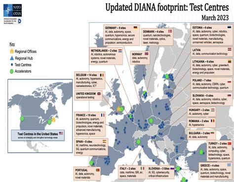 Technological Trends To 2043 And The Creation Of New Security Capabilities Of The Czech Republic