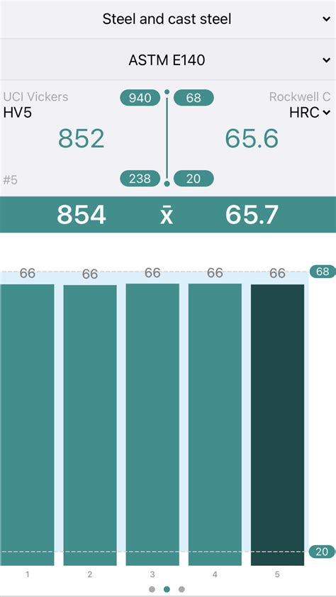 Hardness Testing Scotia Non Destructive Testing NDT Company In The UK And Scotland