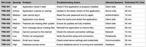 Implementing Simple Role Based Access Control In Llm Applications A 30