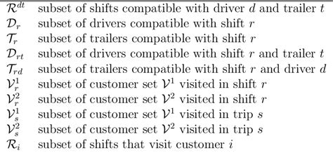 Table 4 From A Heuristic Branch Cut And Price Algorithm For The Roadef