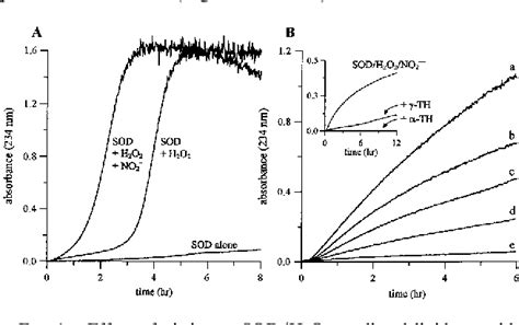 Figure 1 From Nitration Of γ Tocopherol And Oxidation Of α Tocopherol
