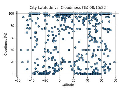 GitHub Dosanity World Weather Analysis Using Google Maps Directions