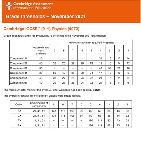 Igcse Grade Thresholds Josiahzebrobbins