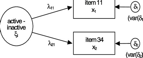Example Of Latent Trait Model Activity ξ1 Items 11 And 34 Are Download Scientific Diagram