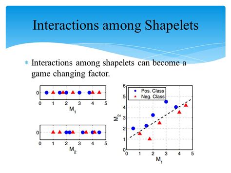 shapelet time series shapelets a new primitive for data mining（kdd2009） a shapelet transform