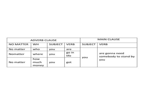 No Matter Grammar Learning What Ever Pptx