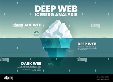 Blue Vector Presentation Iceberg Deep Web Concept Is 3 Elements Analyze 4 Is The Clearest