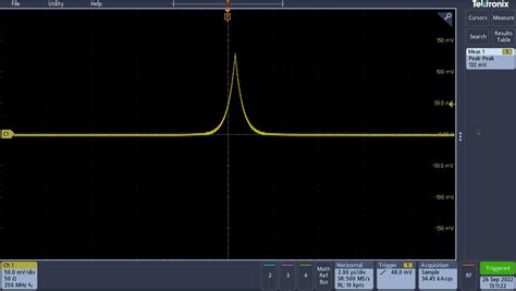 AD AD Evaluation Boards Analog Devices Wiki