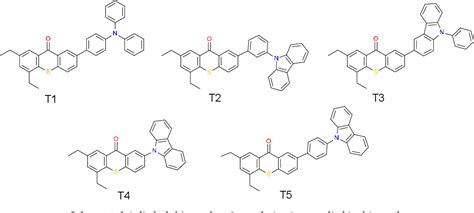 Figure 1 From Thioxanthone Derivatives As A New Class Of Organic