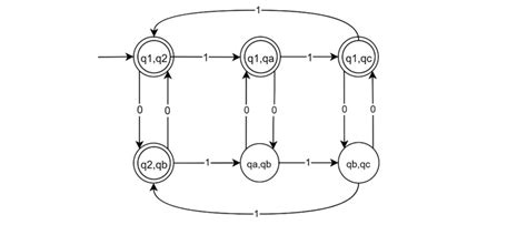 Compound Finite Automata Fa