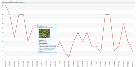 Interactive Data Points