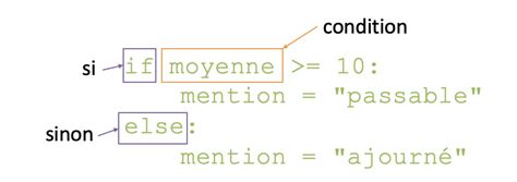 Structures Conditionnelles Python