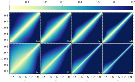 10 Normalized Estimation Error γ Top Row And Its Prediction γ Pred