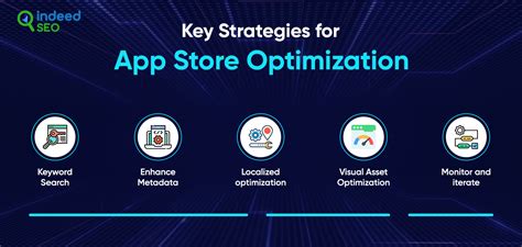 Aso A Comprehensive Guide To App Store Optimization