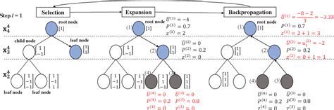 Figure 4 From Deep Reinforcement Learning Aided Monte Carlo Tree Search For Mimo Detection