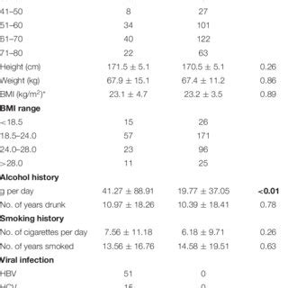 1 Predicted Mean Concentrations Pg Ml Of Sex Hormones Download Scientific Diagram
