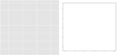A Line Graph Showing The Number Of People Who Are In An Area That Is