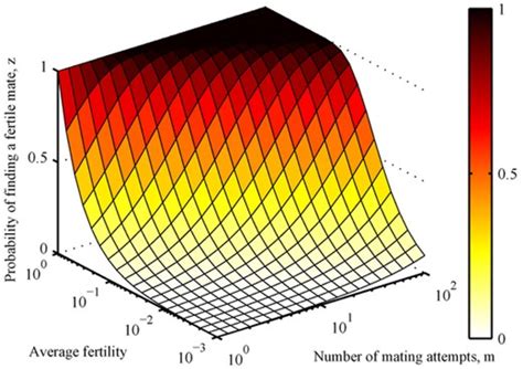 Parasitic Castration Promotes Coevolutionary Cycling But Also Imposes A