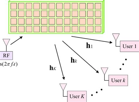 The Irs Assisted Mu Miso System Download Scientific Diagram