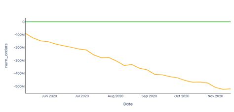 Linear Regression Model Forecast · Issue 1163 · Unit8codarts · Github