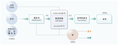 한국에너지공단 그린홈