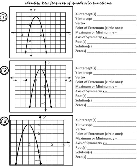 Solved Identify Key Features Of Quadratic Functions Y