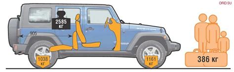 Jeep Rubicon Interior Dimensions