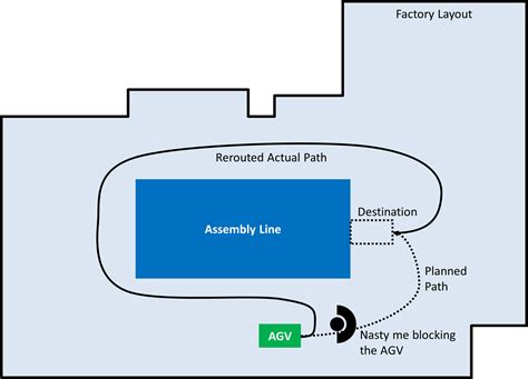 Evry Agv Reroutig Map