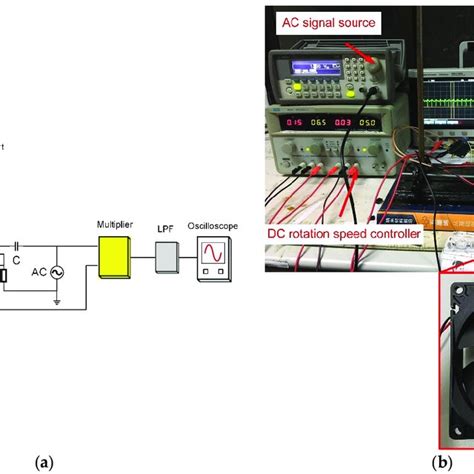 Rotational Speed Measurement System A Rotational Speed Measurement