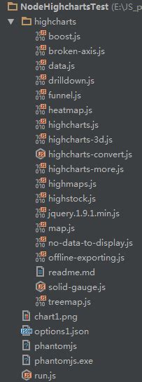 Nodejs搭配phantomjs Highcharts后台生成图表 腾讯云开发者社区 腾讯云