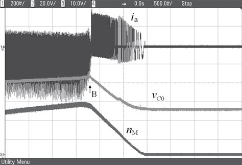 Electric Braking In The Half Bridge Structure Motor Current I A