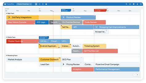 Easy To Use Roadmap Software Productplan