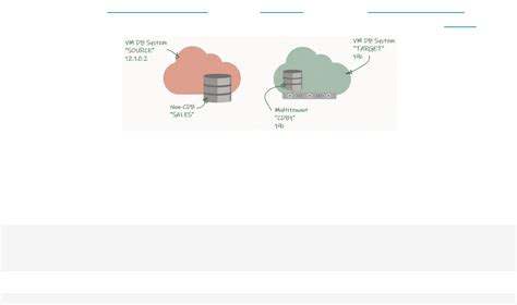 xtts：如何使用完全可传输导出导入和增量备份迁移数据库 docx 墨天轮文档