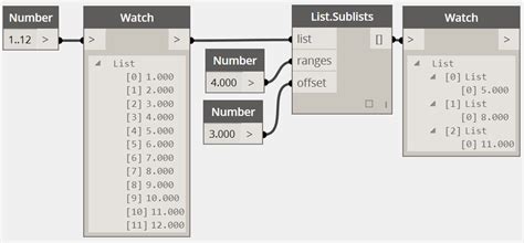 Enjoy Revit Examples For All List Actions In DYNAMO