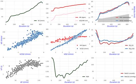 Summarizing And Plotting • Spiro
