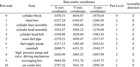 The Components Information Of The Cylinder Block Assembly Download