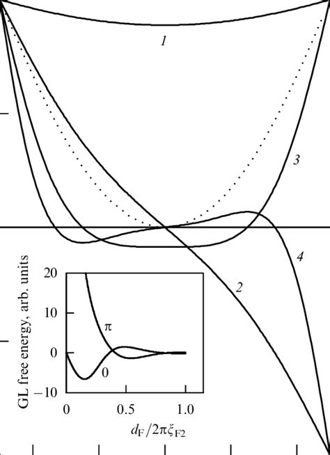 Spatial Distribution Of The Superconducting Order Parameter In The F