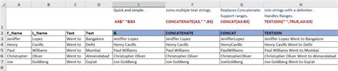 Text Joining In Excel 1 And Ampersand Operator 2 Concatenate 3 Concat 4textjoin Jyoti