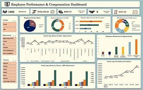 Lulu Mariah M On Linkedin Excel Dataanalysis Dashboard Professionalgrowth Learningjourney…
