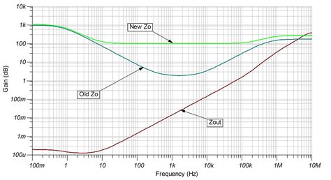 Signal Chain Basics 153 Stabilize Inductive Open Loop Output