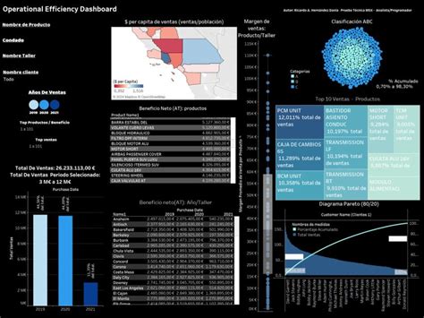 Tableau Tableau Datavisualization Businessintelligence Datascience