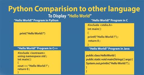 Future Scope Of Python 7 Best Reason For Learning Python Programming