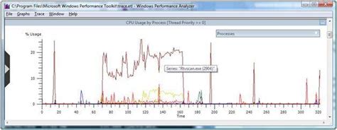 Microsoft Xperf Tutorial New Ways To Monitor Windows Performance