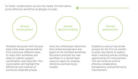 Best Practices In Enterprise Care Management For Patient Centered Care Excellence