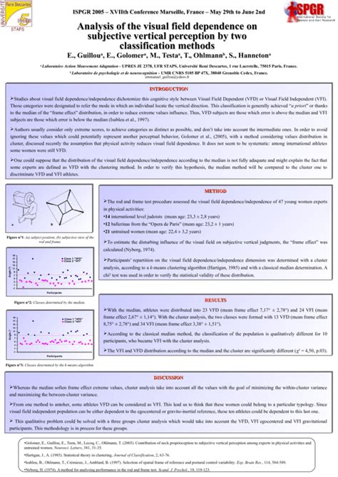 Ppt 515 Analysis Of The Visual Field Dependence Behaviors Onsubjective Vertical Perception By