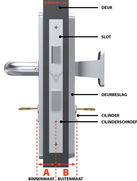 Products Mandc Mandc