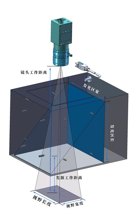 同轴光源光斑计算工具fa镜头